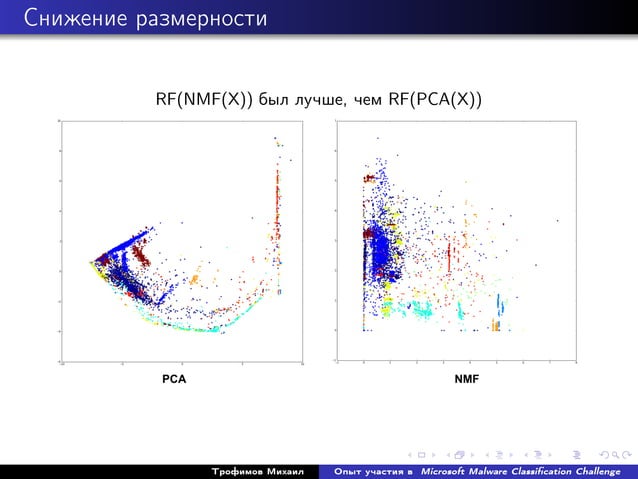 "Опыт участия в Microsoft Malware Classification Challenge" Михаил ...
