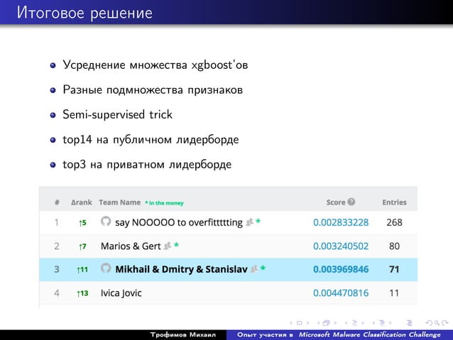 "Опыт участия в Microsoft Malware Classification Challenge" Михаил ...