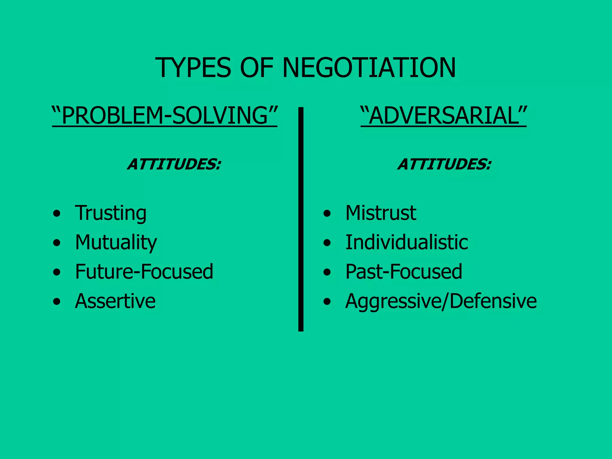 2-TYPES-OF-NEGOTIATION.ppt
