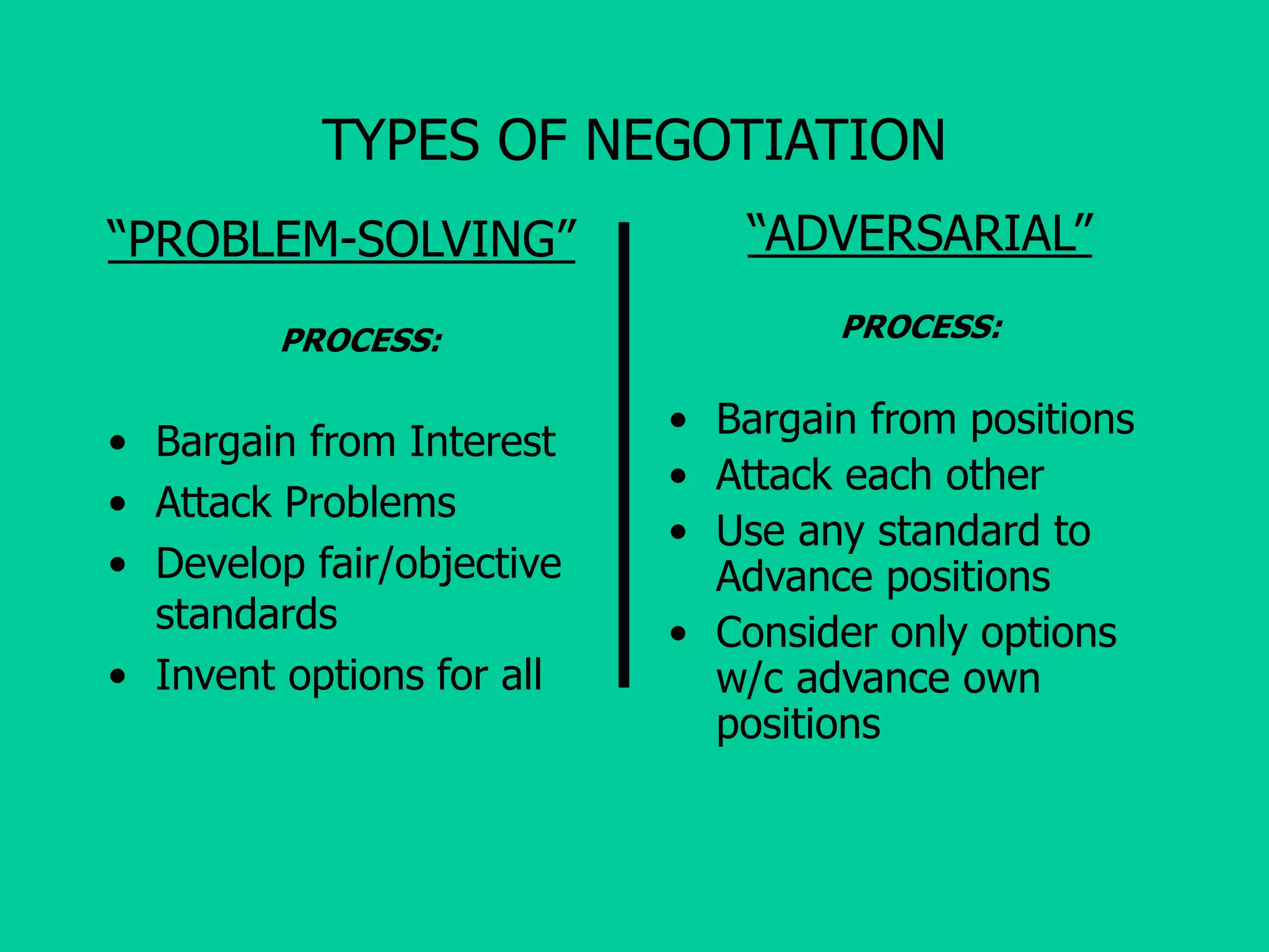 2-TYPES-OF-NEGOTIATION.ppt