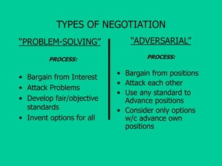 2-TYPES-OF-NEGOTIATION.ppt