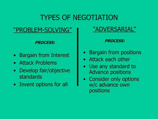 2-TYPES-OF-NEGOTIATION.ppt