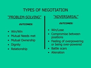 2-TYPES-OF-NEGOTIATION.ppt