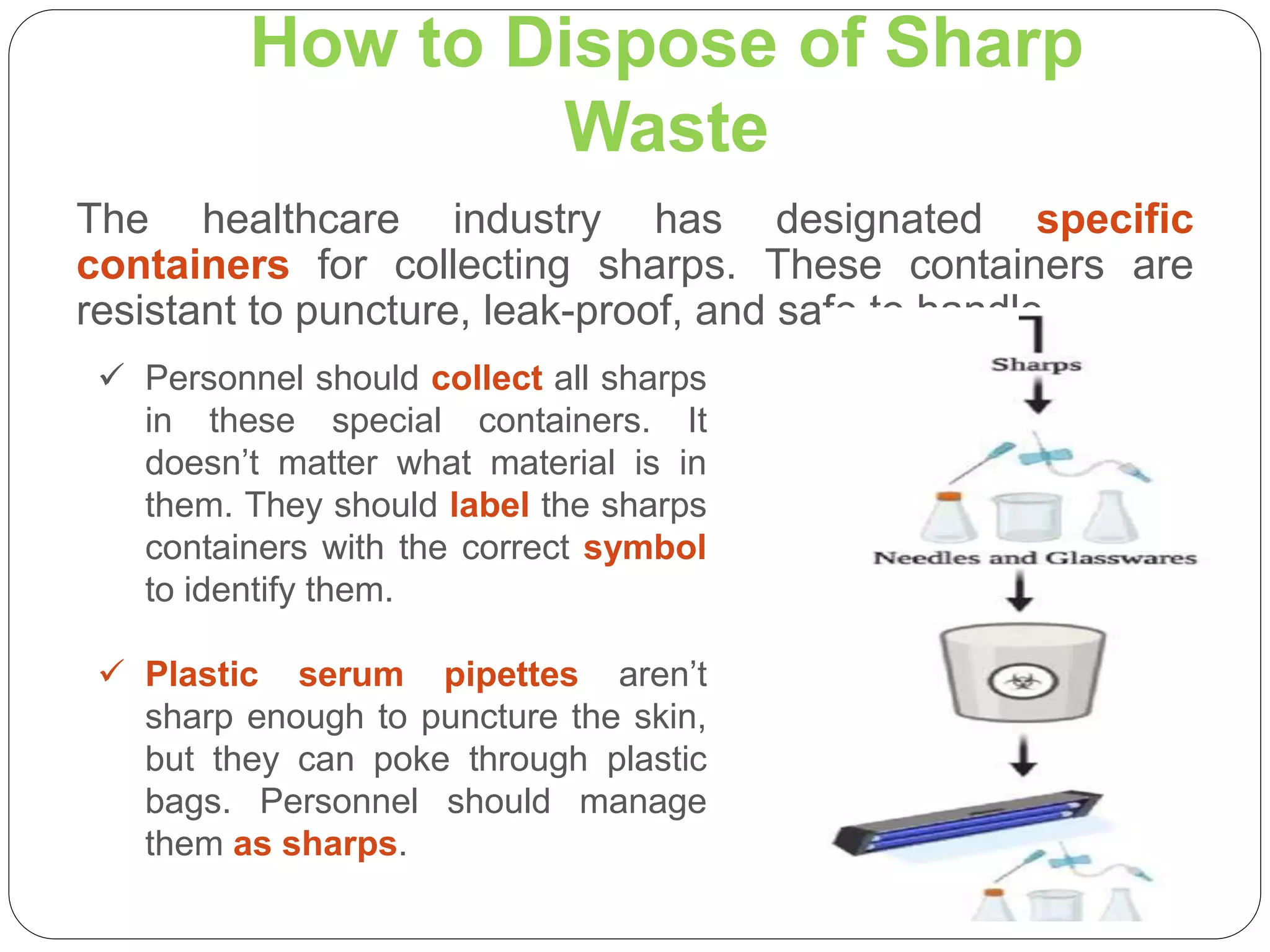 Types and strategies for decomposing of Biohazard Waste.pptx