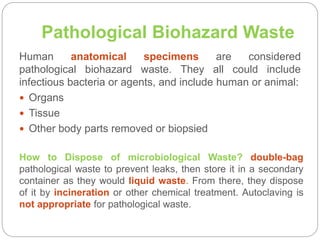 Types and strategies for decomposing of Biohazard Waste.pptx