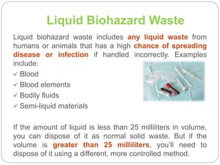Types and strategies for decomposing of Biohazard Waste.pptx