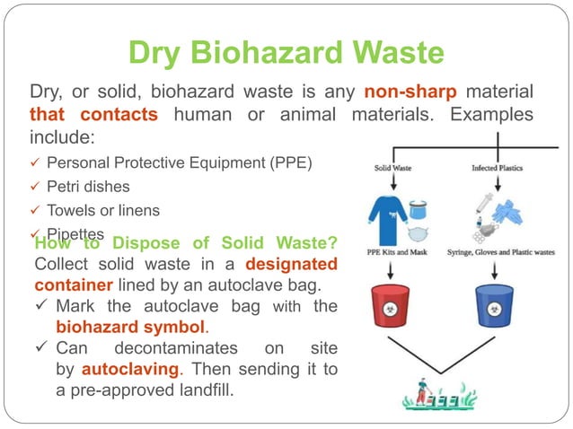 Types and strategies for decomposing of Biohazard Waste.pptx