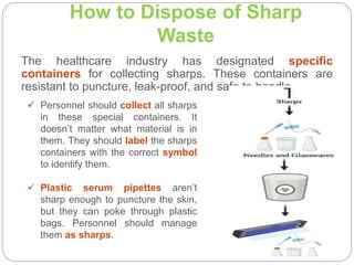 Types and strategies for decomposing of Biohazard Waste.pptx