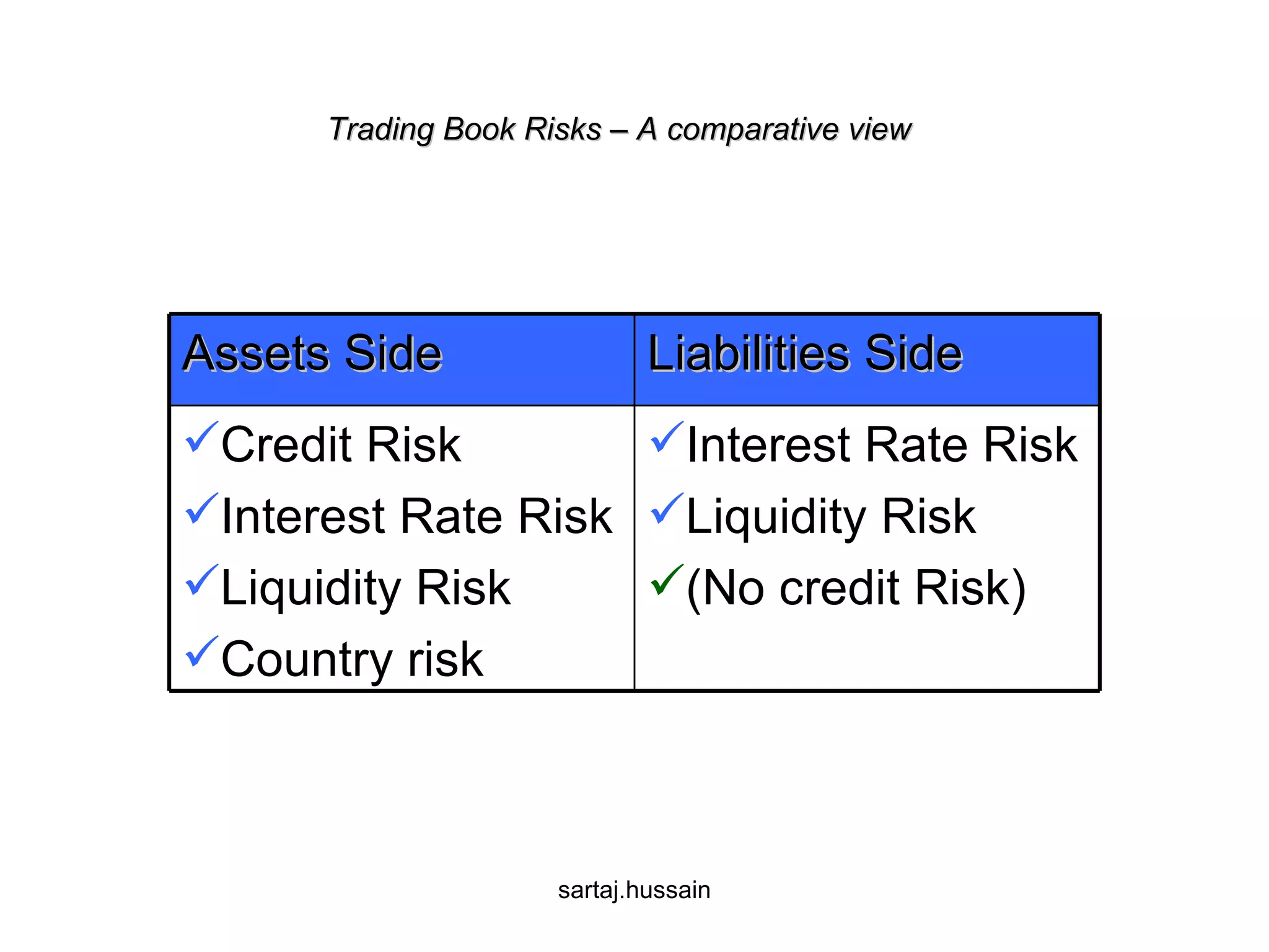 2. types of risks | PPT