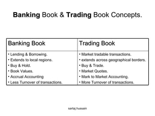 2. types of risks | PPT