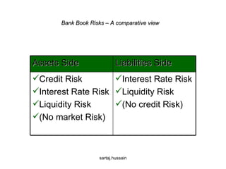 2. types of risks | PPT