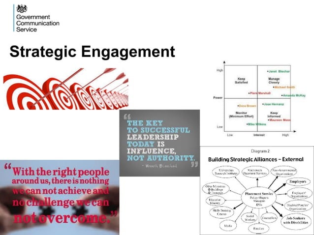 Cormac Smith -- Modern Communications Operating Model (MCOM) | PDF