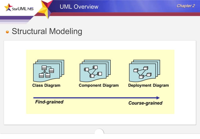 StarUML NS Guide - Uml overview | PPTX
