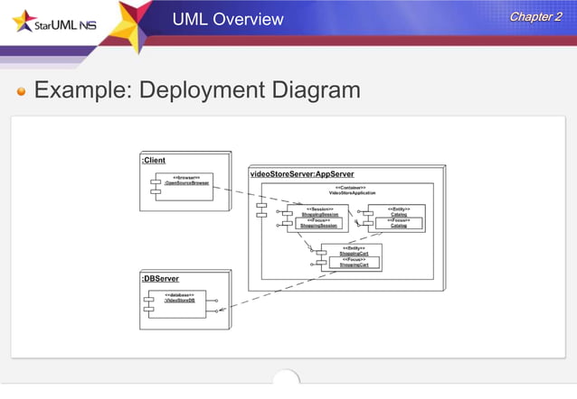 StarUML NS Guide - Uml overview | PPTX