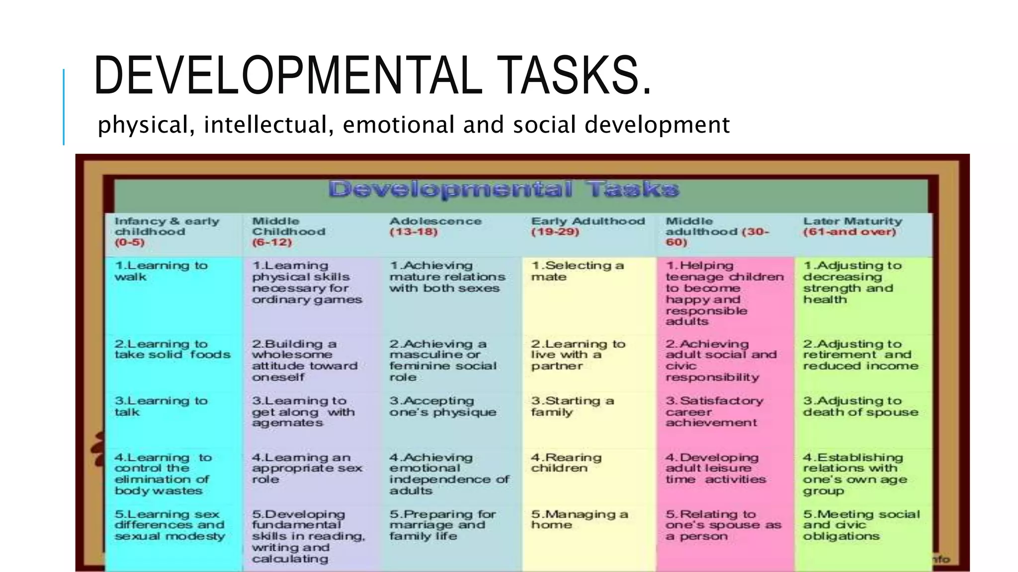 1-human growth and development | PPTX