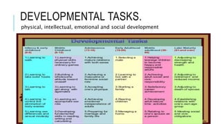 1-human growth and development | PPT