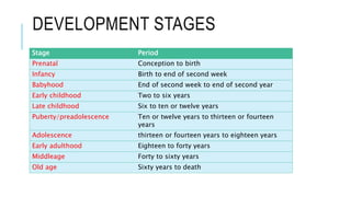 1-human growth and development | PPT