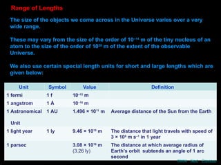 2-units-and-measurements and questions . | PPT