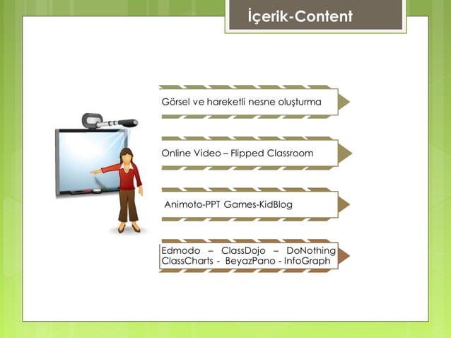 Usable ICT Tools for Learning and Teaching | PPT