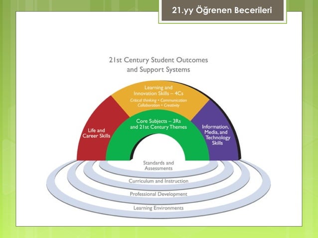 Usable ICT Tools for Learning and Teaching | PPT