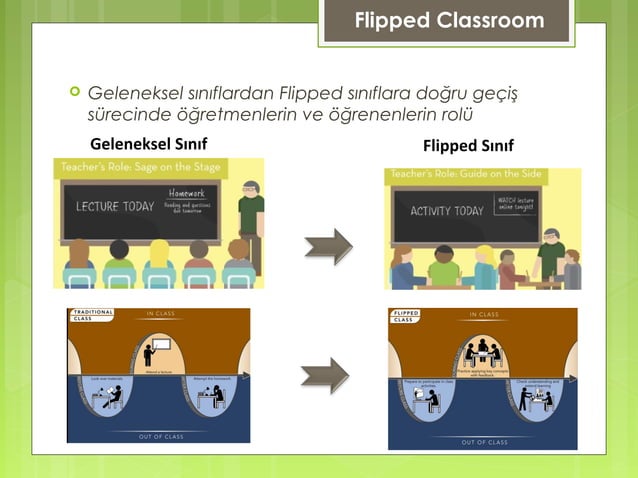 Usable ICT Tools for Learning and Teaching | PPT