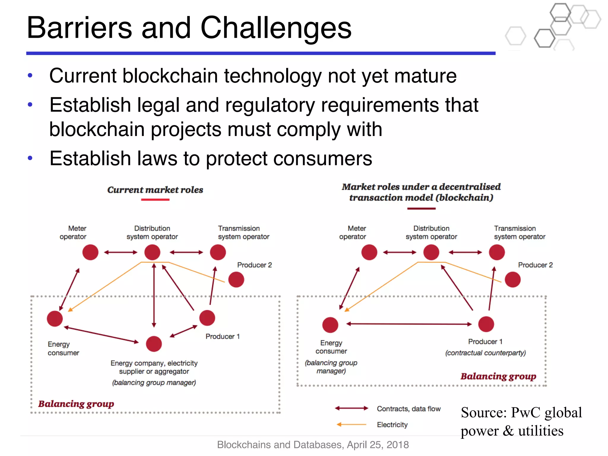 Using blockchains in the energy sector and beyond | PDF
