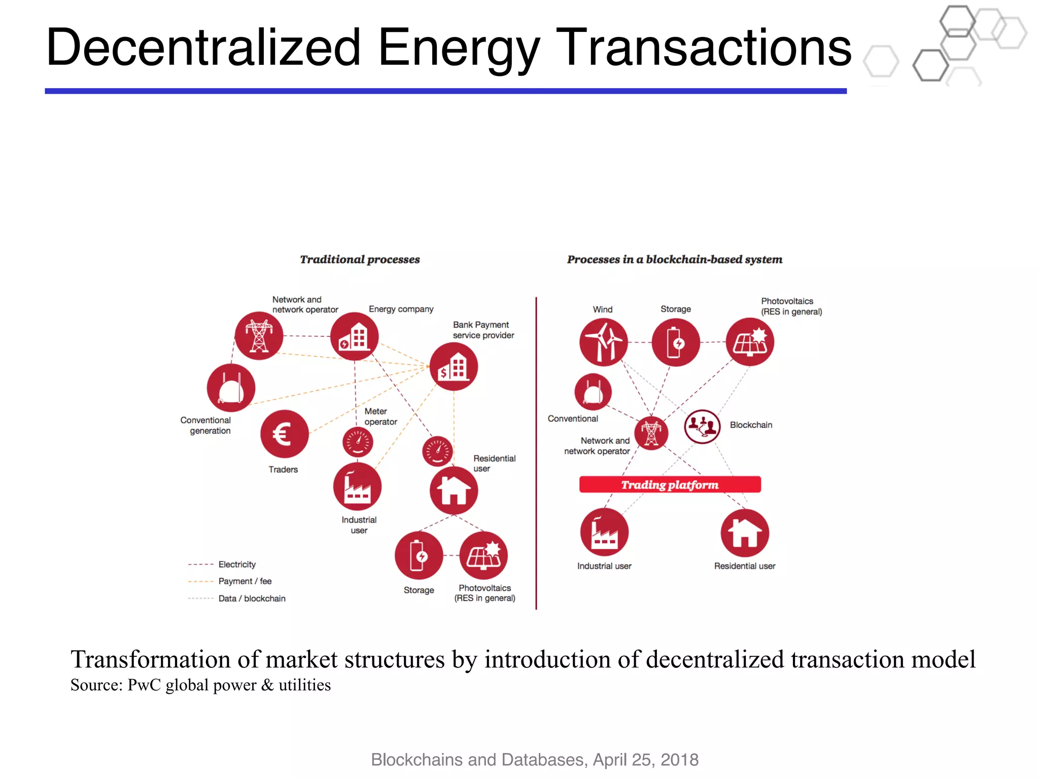 Using Blockchains In The Energy Sector And Beyond Pdf