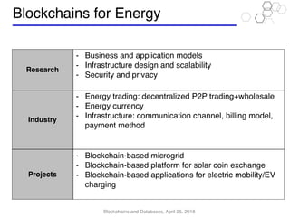 Using blockchains in the energy sector and beyond | PDF