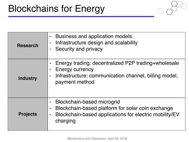 Using blockchains in the energy sector and beyond | PDF