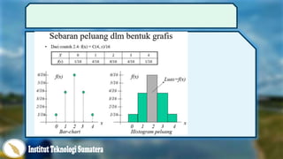 Variable Random / Peubah Acak | PPTX