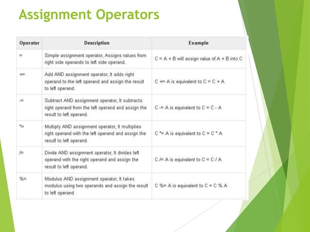 2-Vb.net Basic Concepts and structure of .net code.pptx