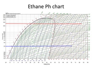 2- VCRSvcrs vapour compression refrigeration sustem.ppt