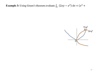 2-VECTOR INTEGRATION of mathematics subject | PPT