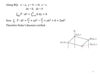 2-VECTOR INTEGRATION of mathematics subject | PPT