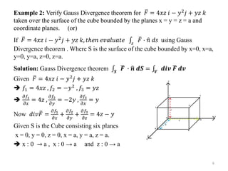 2-VECTOR INTEGRATION of mathematics subject | PPT