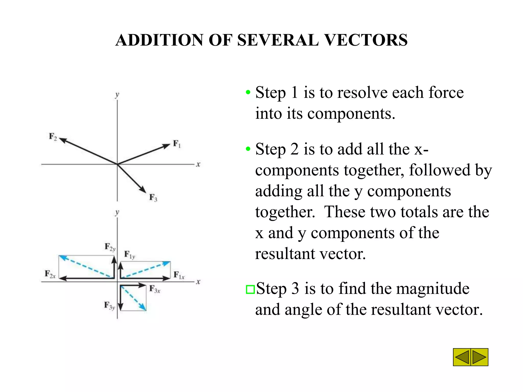 2-vector operation and force analysis.ppt