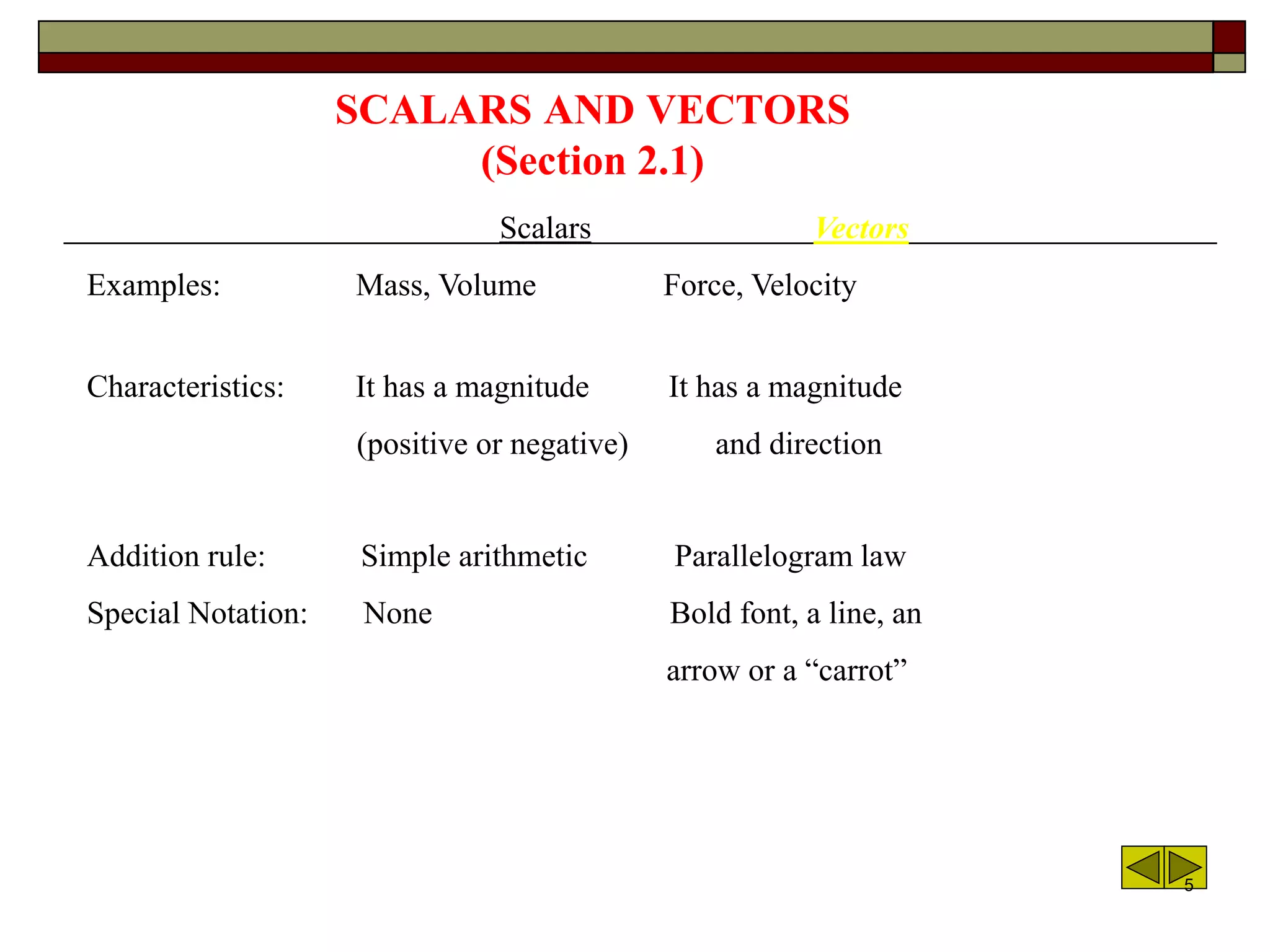 2-vector operation and force analysis.ppt