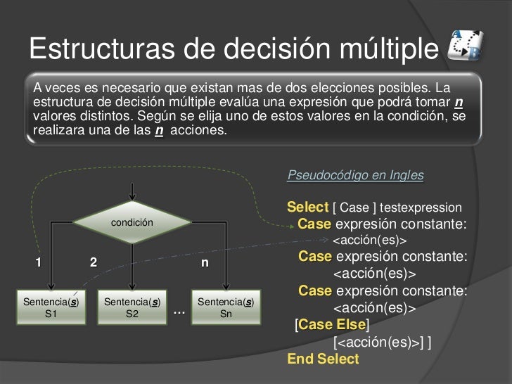 CURSO DE PROGRAMACION BASICA - Cap 3 CURSO DE PROGRAMACION BASICA - Cap 3