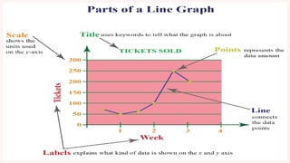 2-visual-verbal.presentation in English 8 | PPT