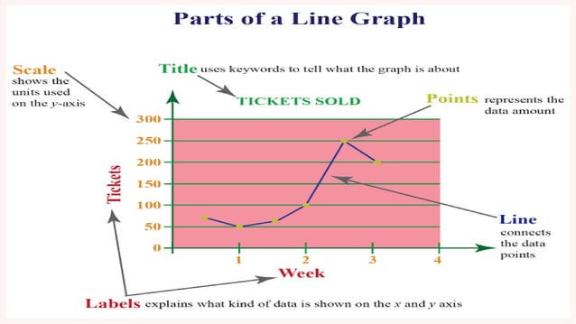 2-visual-verbal.presentation in English 8 | PPT
