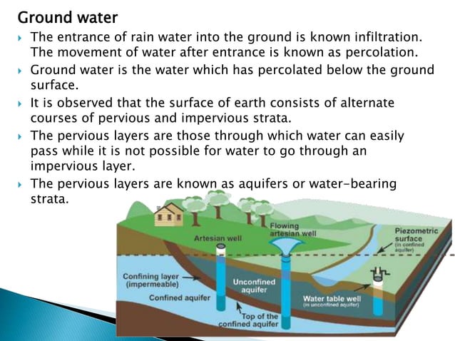 sources of water supply in cities - surface and groundwater sources | PPT