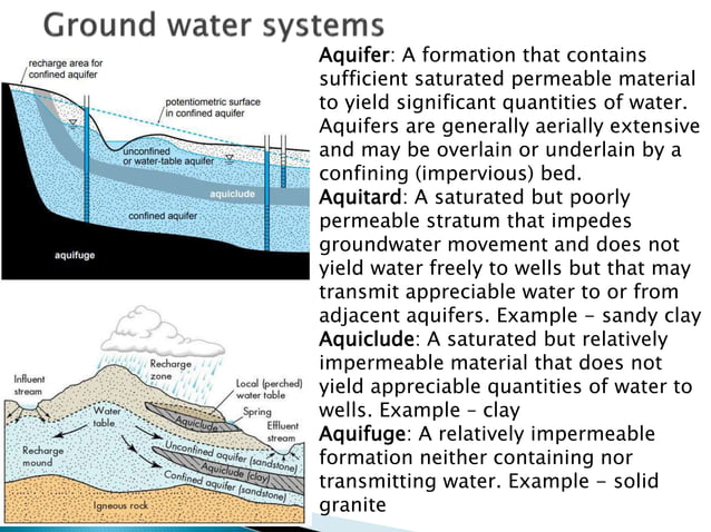 sources of water supply in cities - surface and groundwater sources | PPT