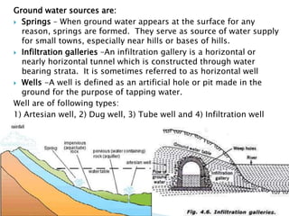 sources of water supply in cities - surface and groundwater sources | PPT