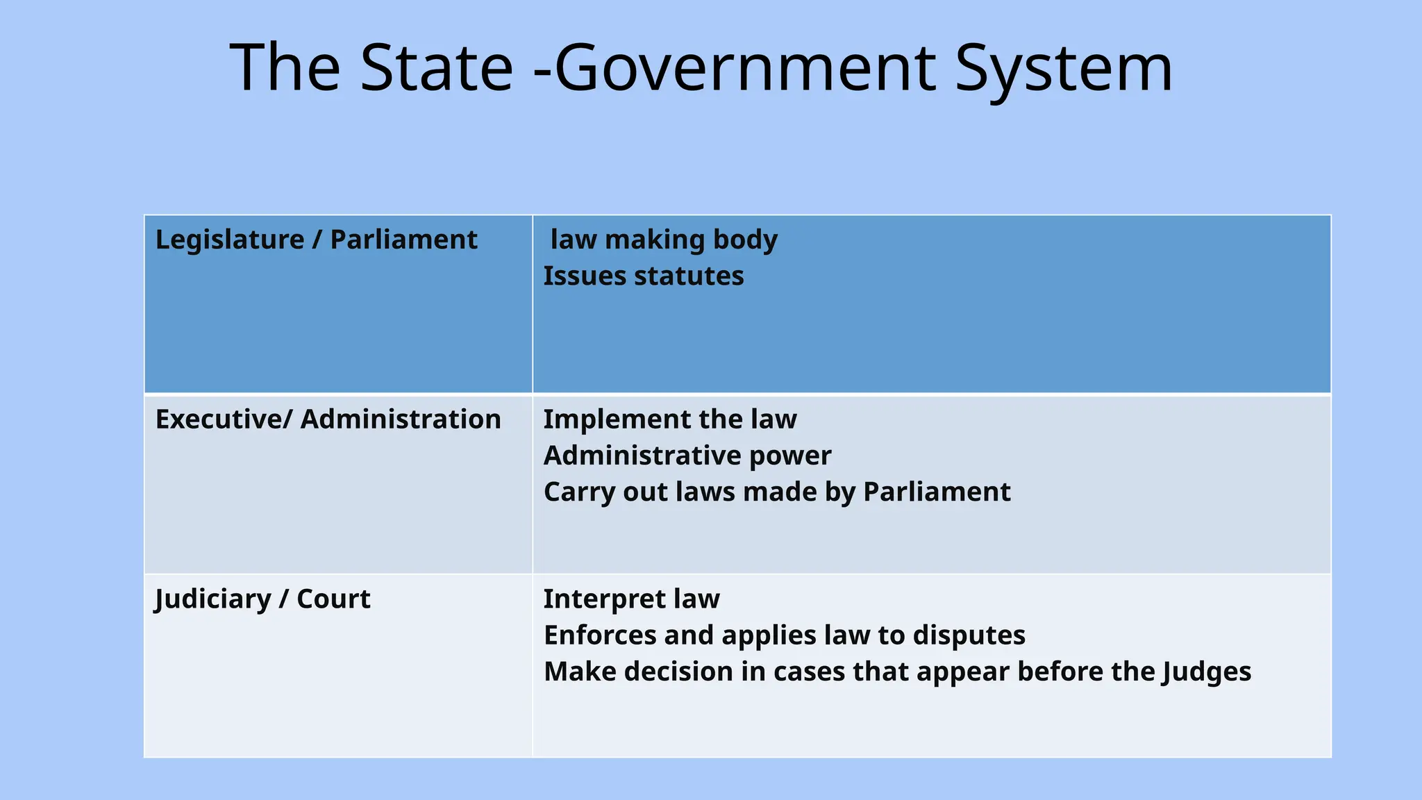 2- Week 1- 1 The State, Law and Legal System.pptx