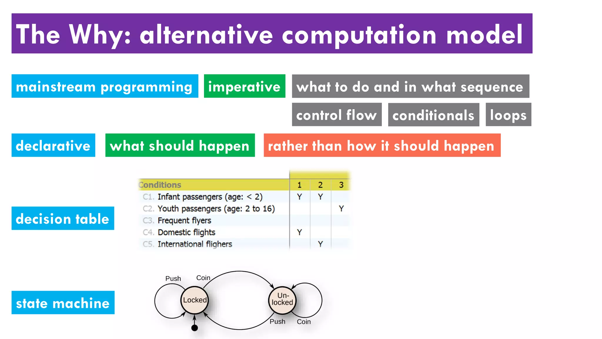 DSLs: what, why, how | PDF