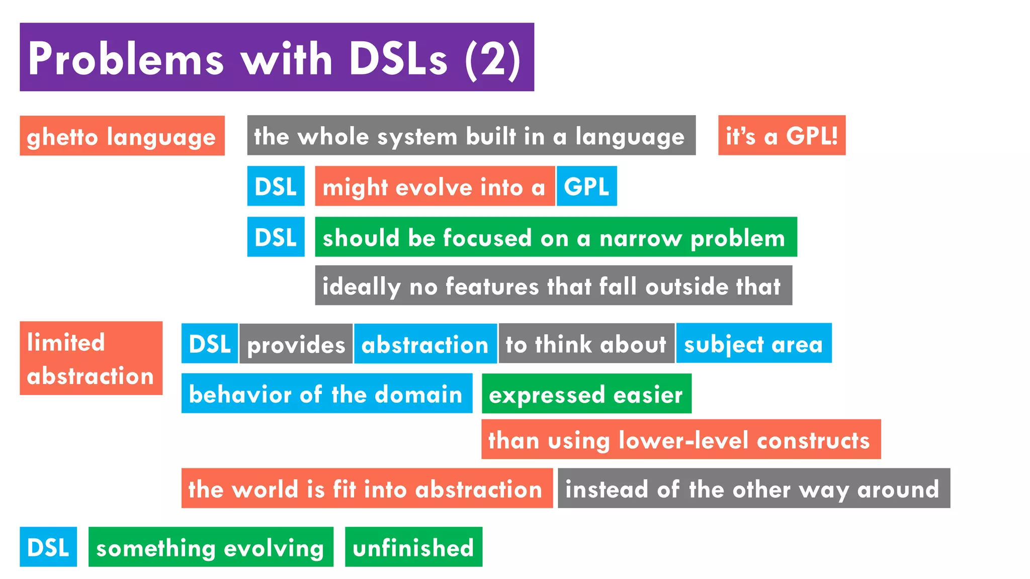 DSLs: what, why, how | PDF