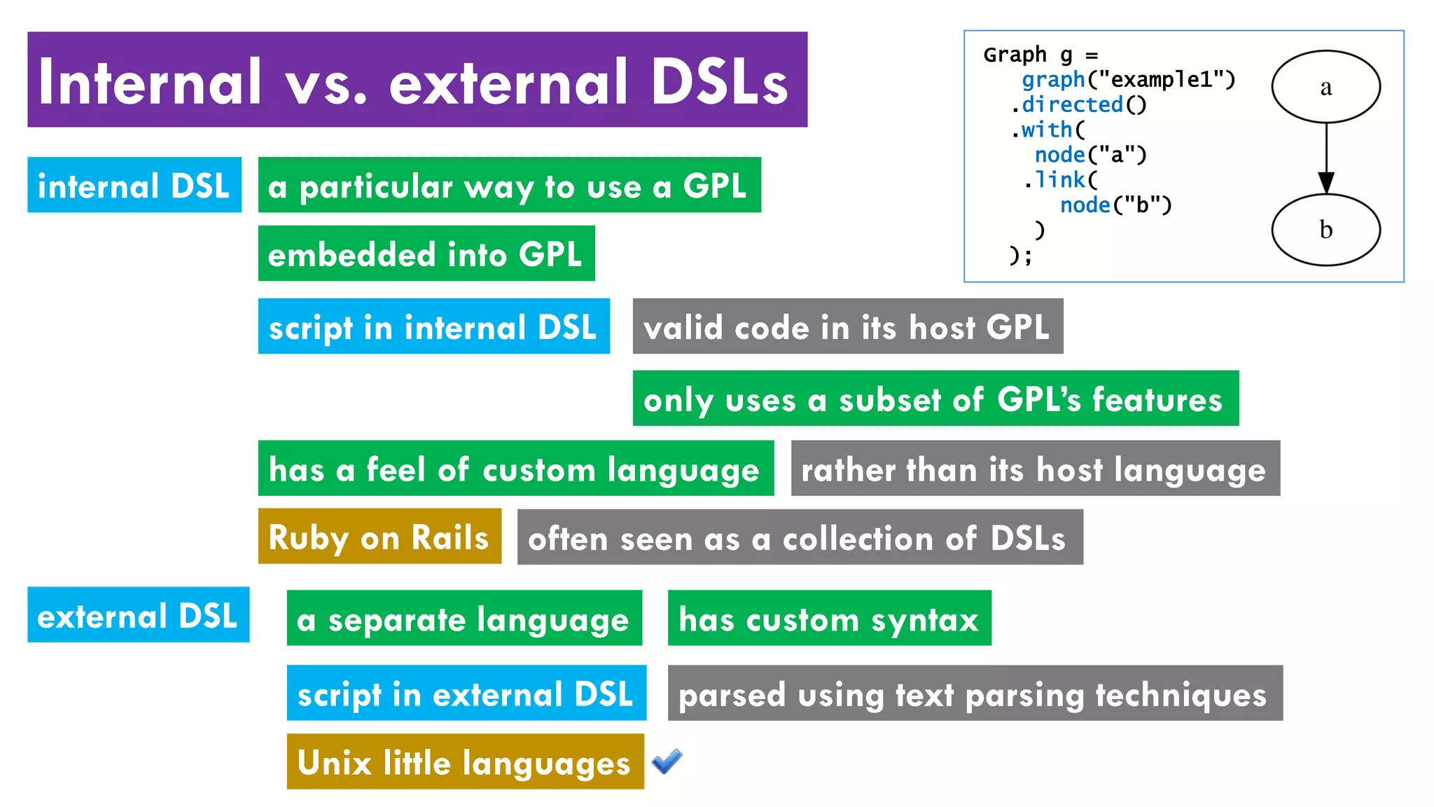 DSLs: what, why, how | PDF