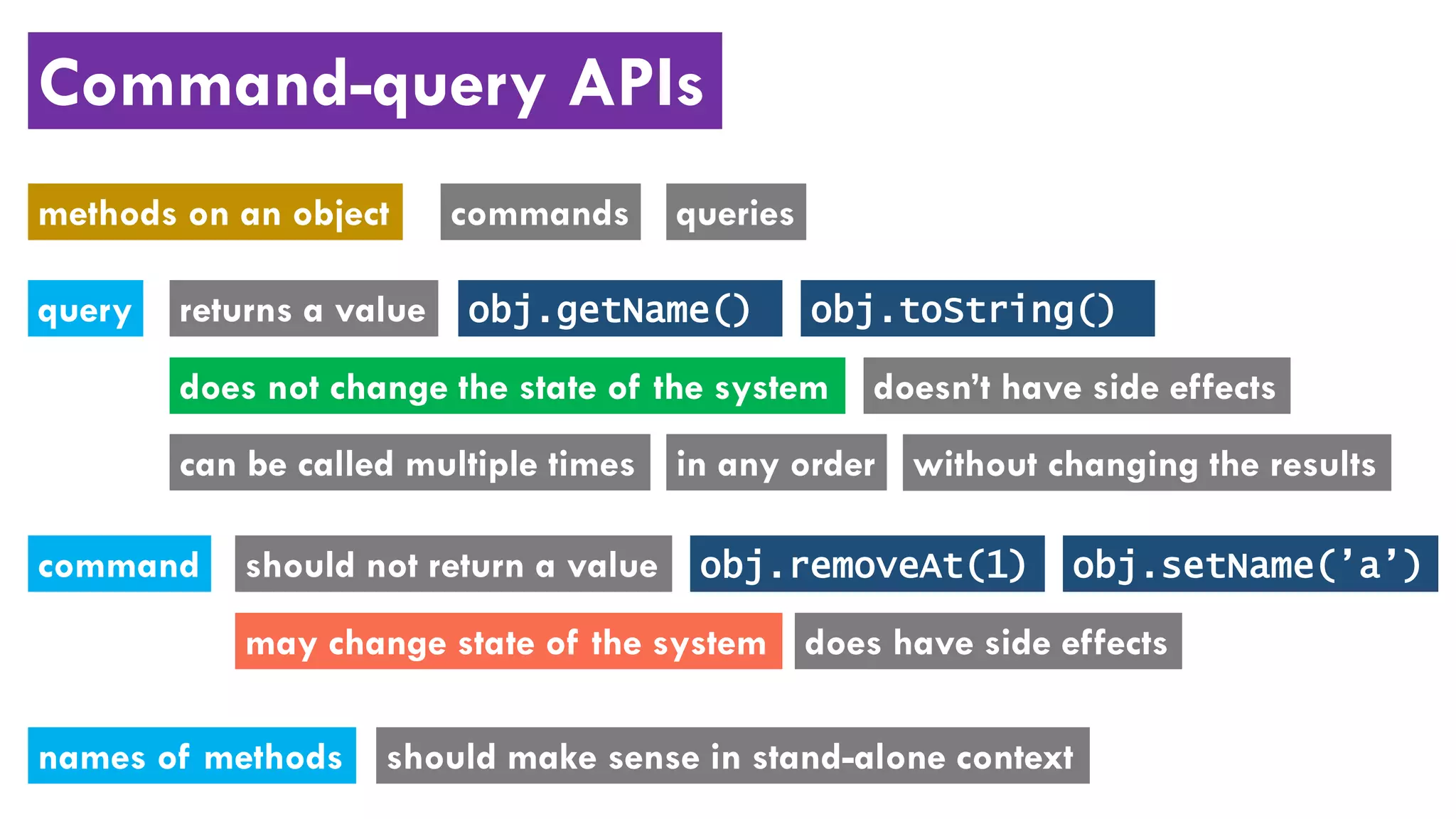 DSLs: what, why, how | PDF