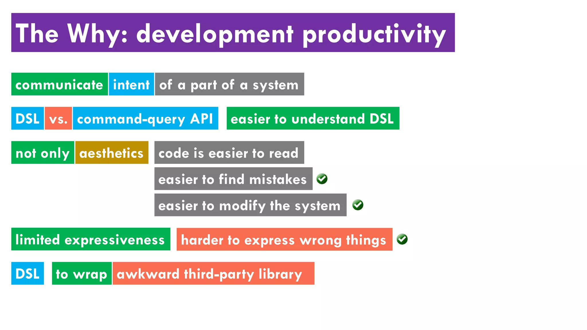 DSLs: what, why, how | PDF