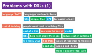 DSLs: what, why, how | PDF
